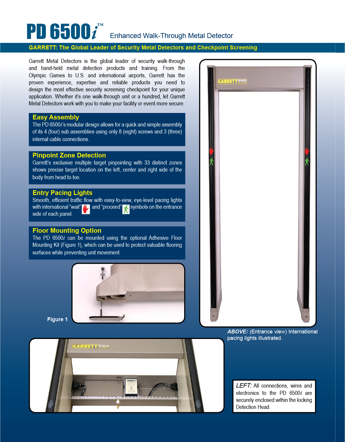 กว้างไม่น้อยกว่า 75 เซนติเมตร สูงไม่น้อยกว่า 195 เซนติเมตร